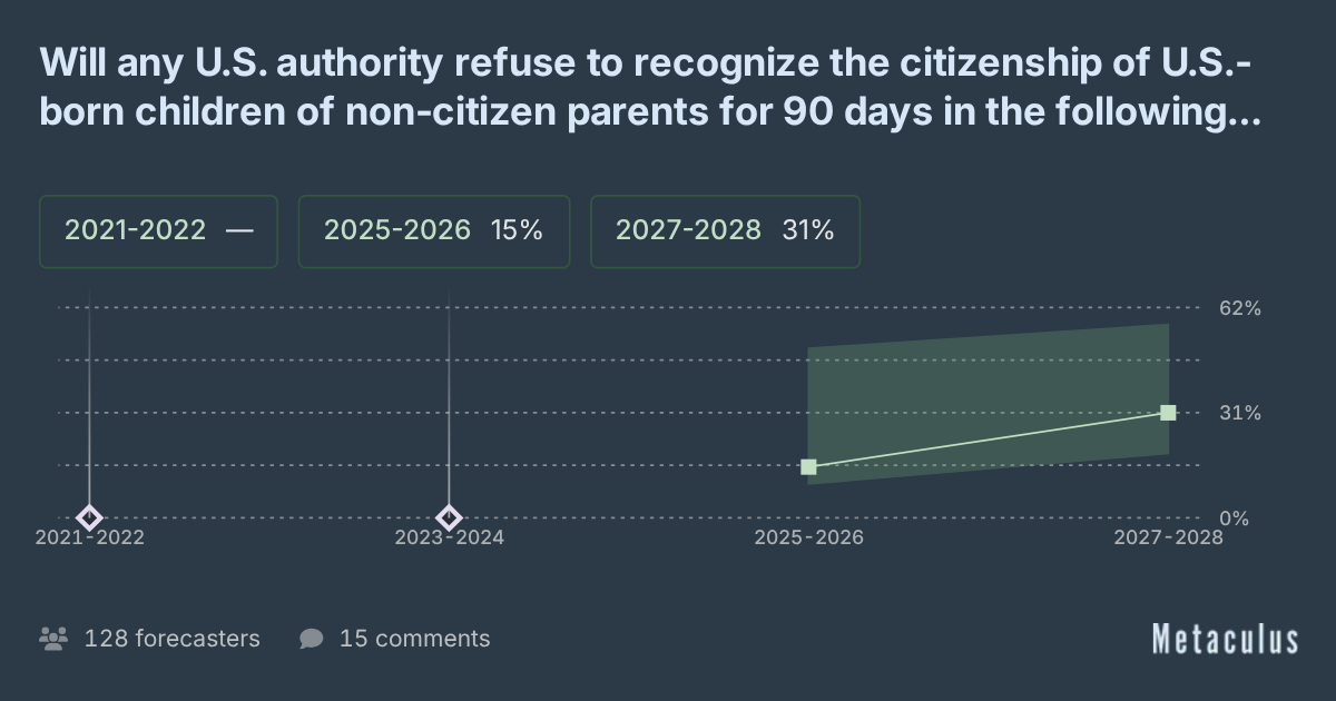 US-born children of non-citizens not recognized for 90 days in these years?