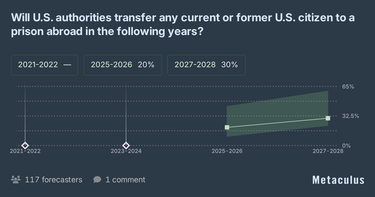 Will the US transfer a citizen to a prison abroad in the following years?