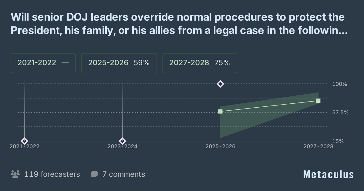 Will DOJ leaders deviate to protect the President or his allies in ...