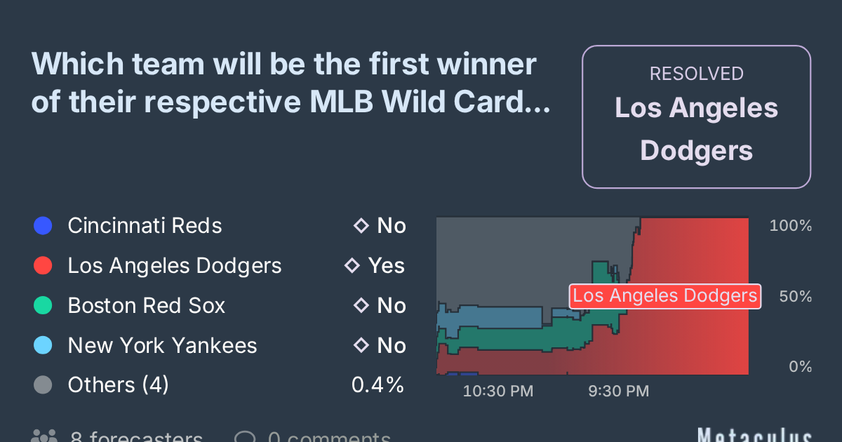 Which team will be the first winner of their respective MLB Wild Card ...