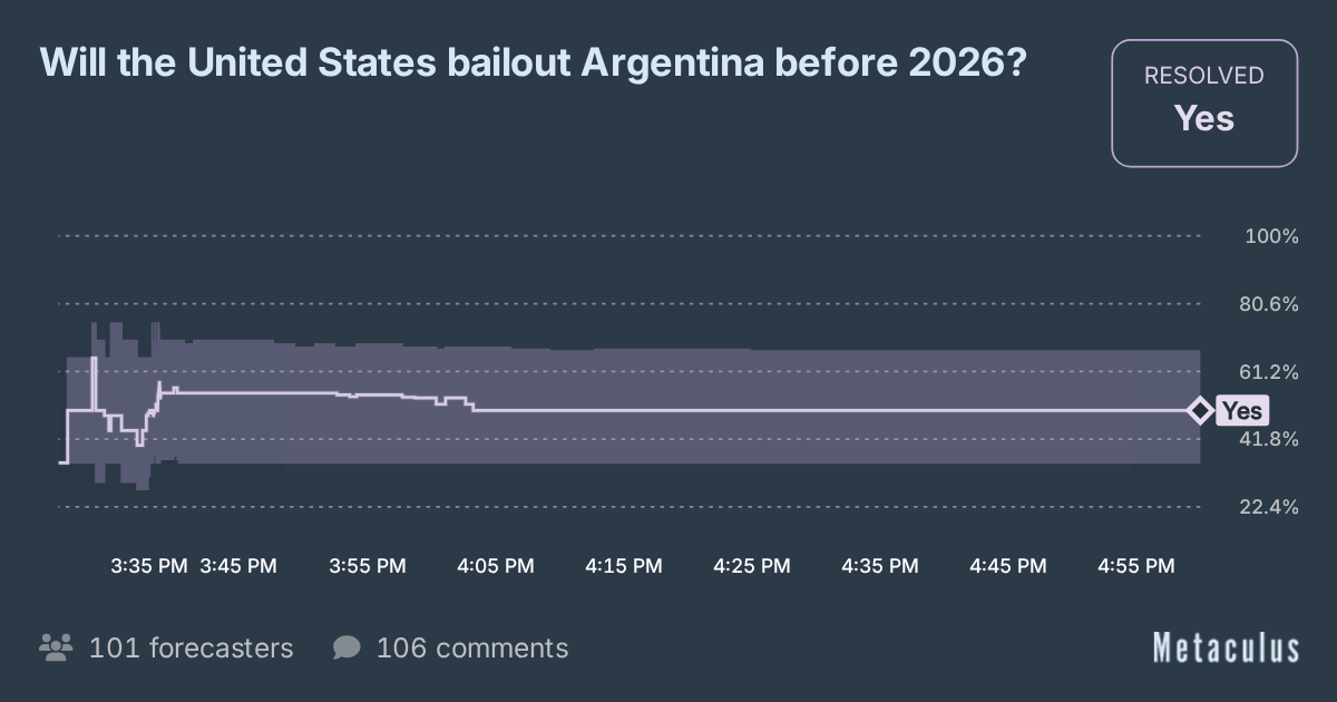 US bailout Argentina 2025?