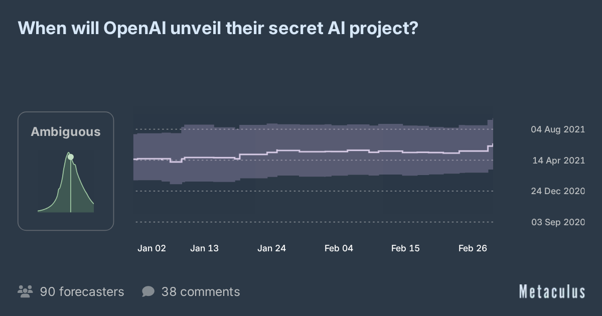 Date of OpenAI Project Reveal