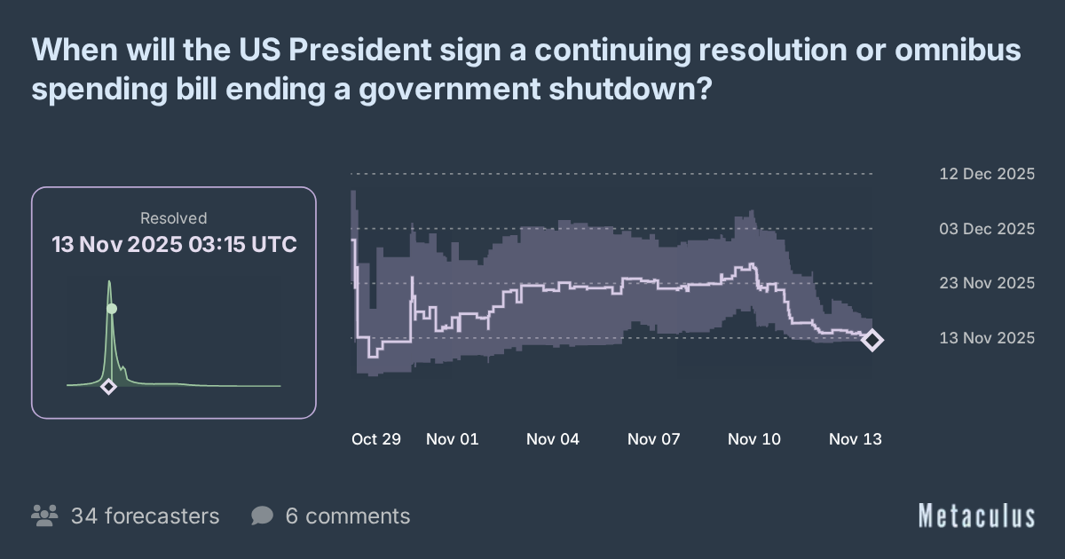 When will the US government re-open?