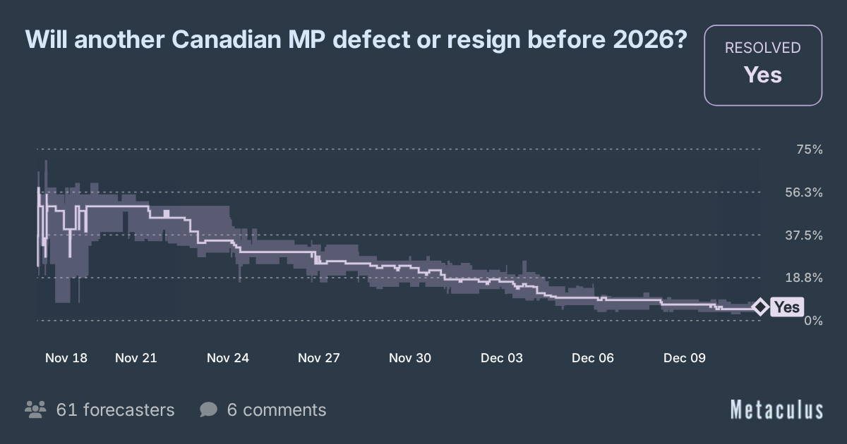 More Canadian MP defections in 2025?