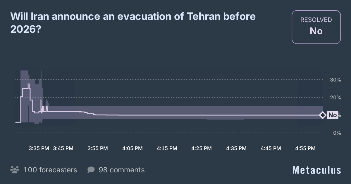Tehran evacuation before 2026?