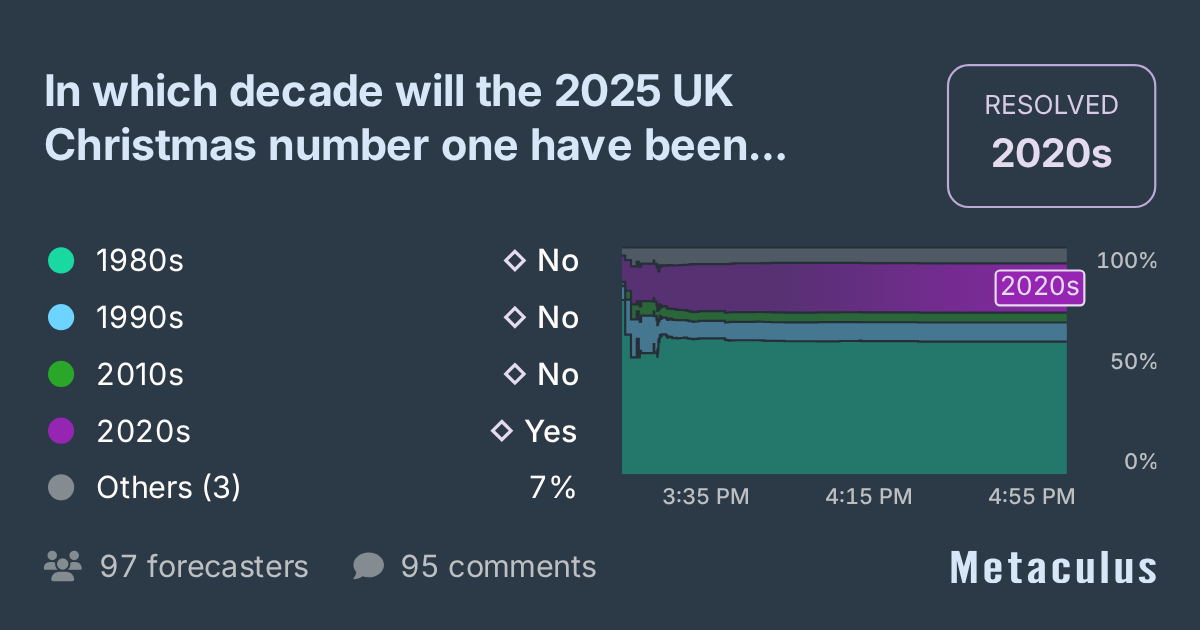 2025 Christmas number one from which decade?