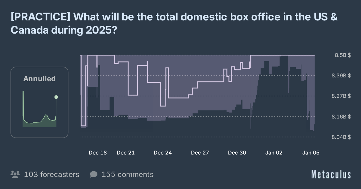 Total US Canada box office in 2025