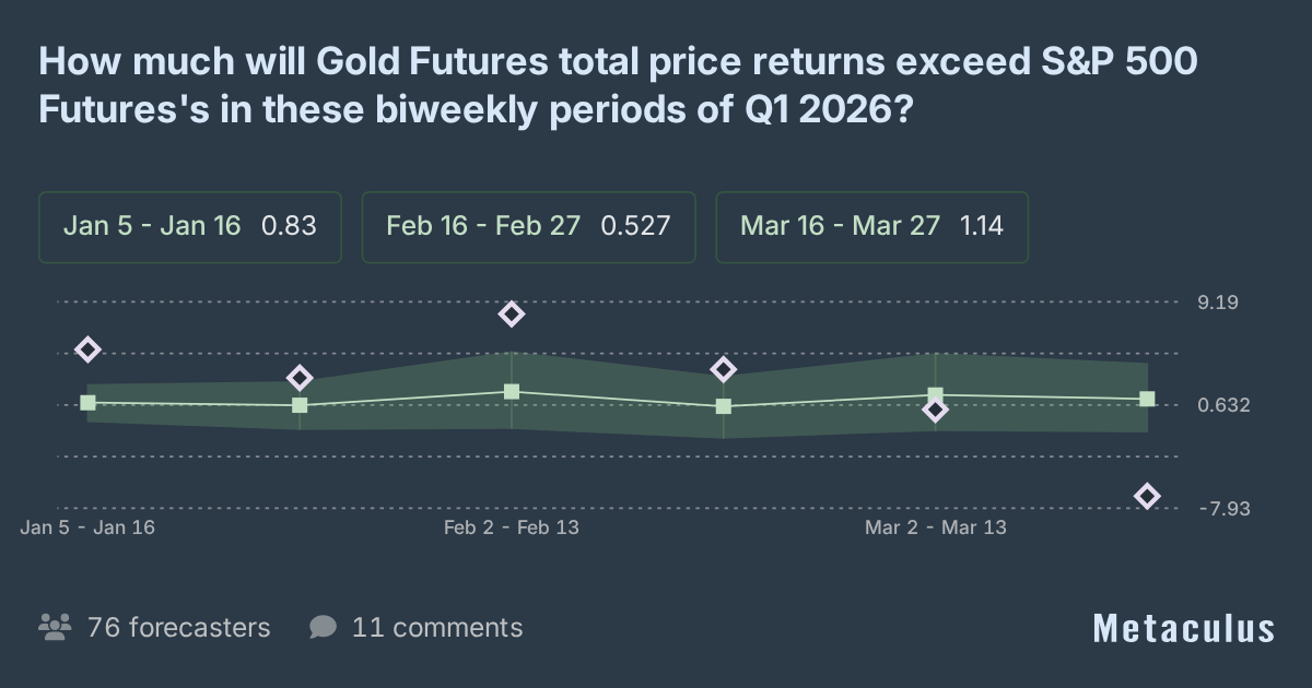 GC vs ES in Q1 2026?
