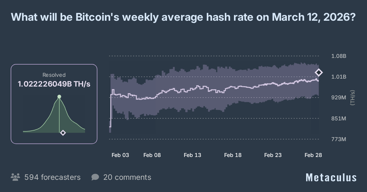 BTC hash rate on Mar 12, 2026?