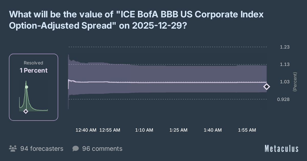 What will the value of FRED series BAMLC0A4CBBB be?