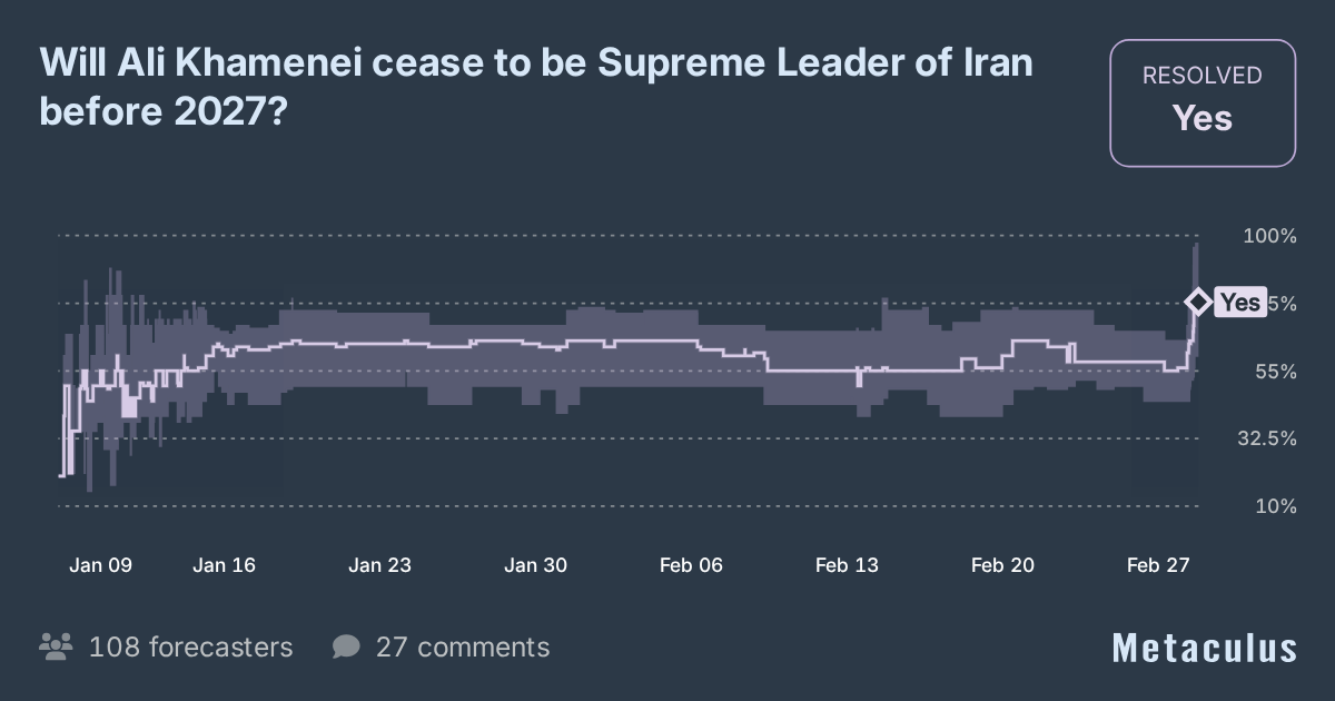 Khamenei cease to be Iran's Supreme Leader before 2027?