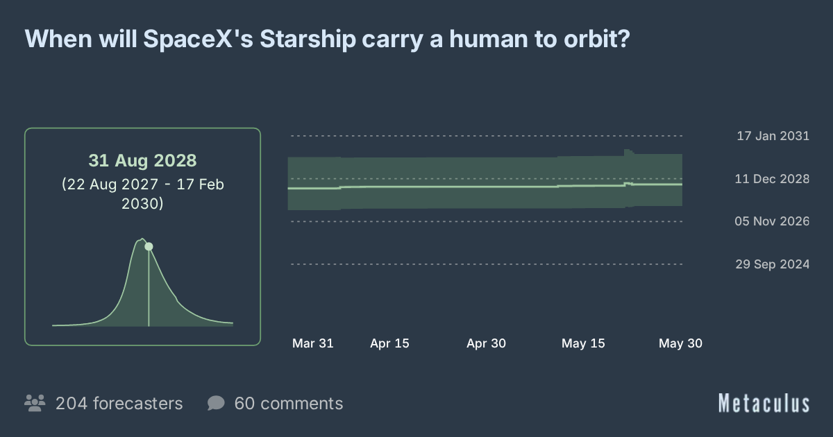 SpaceX Starship Carries Human to Orbit