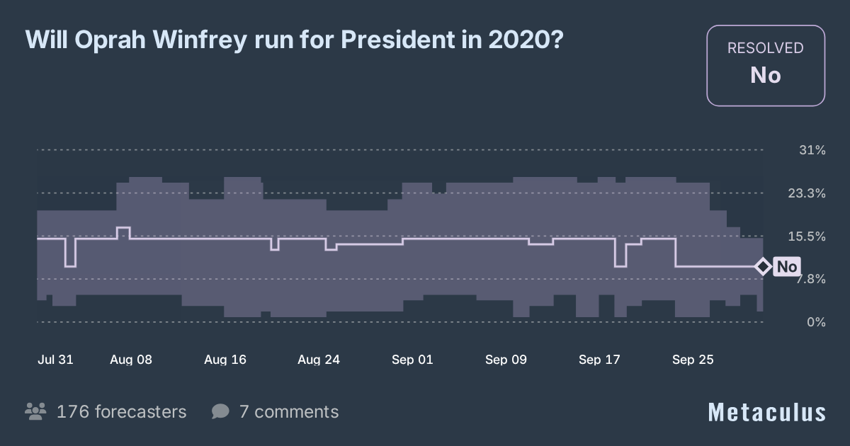 Will Oprah Winfrey run for President in 2020?
