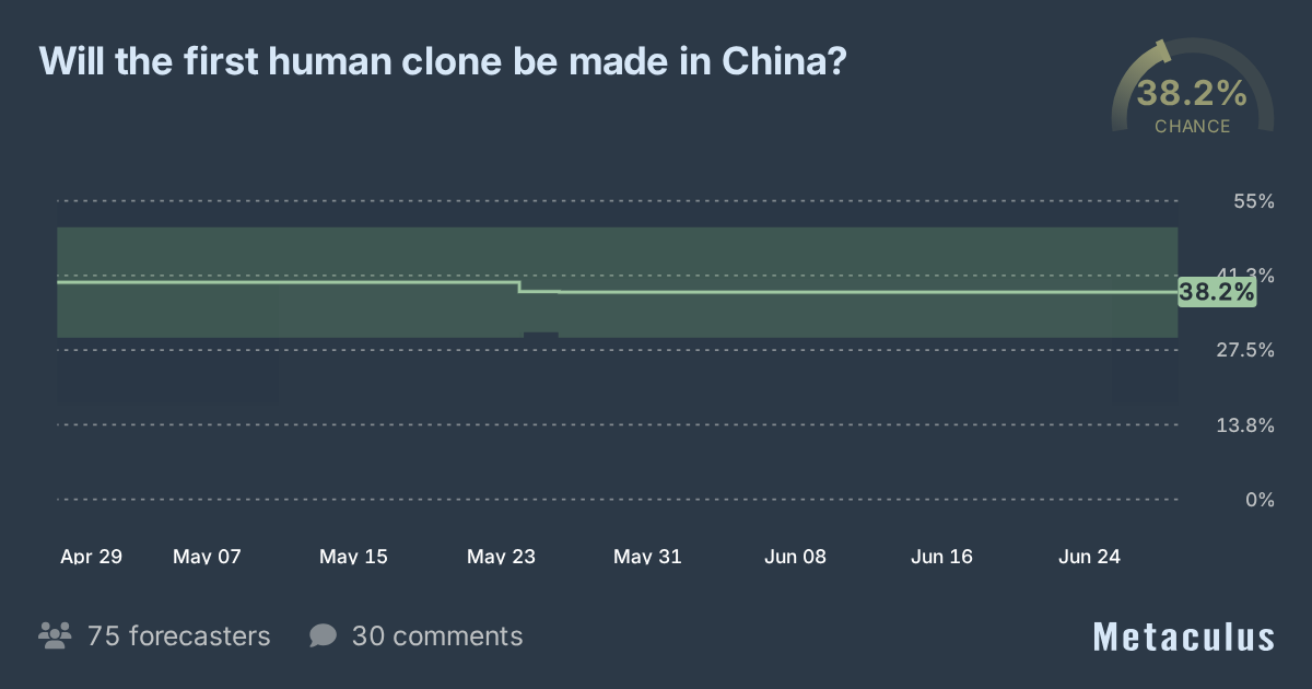 First Human Clone From China