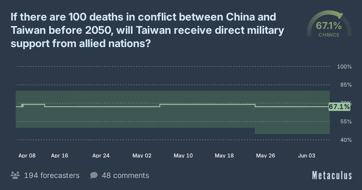Taiwan Receives Support in China Conflict