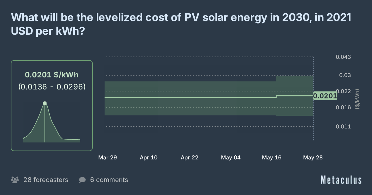 LCOE of utility-scale solar PV in 2030